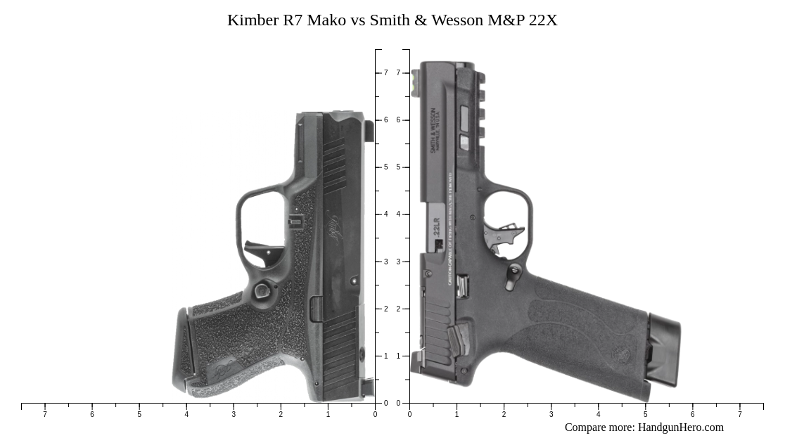 Kimber R7 Mako vs Smith & Wesson M&P 22X size comparison | Handgun Hero