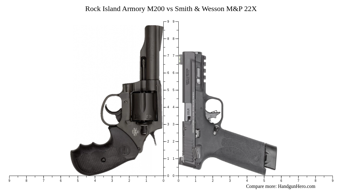 Rock Island Armory M200 vs Smith & Wesson M&P 22X size comparison ...