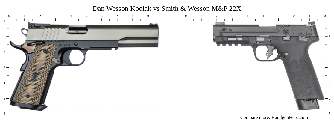 Dan Wesson Kodiak vs Smith & Wesson M&P 22X size comparison | Handgun Hero
