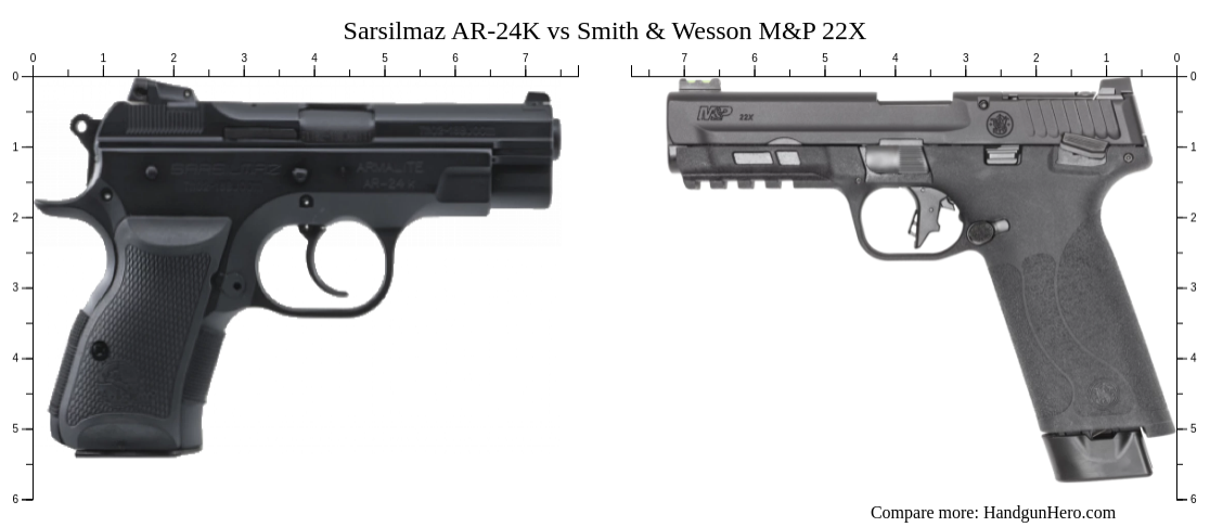 Sarsilmaz AR-24K vs Smith & Wesson M&P 22X size comparison | Handgun Hero