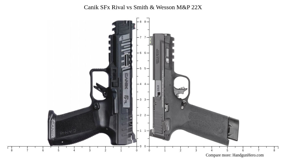 Canik SFx Rival vs Smith & Wesson M&P 22X size comparison | Handgun Hero