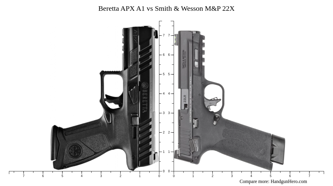 Beretta APX A1 vs Smith & Wesson M&P 22X size comparison | Handgun Hero