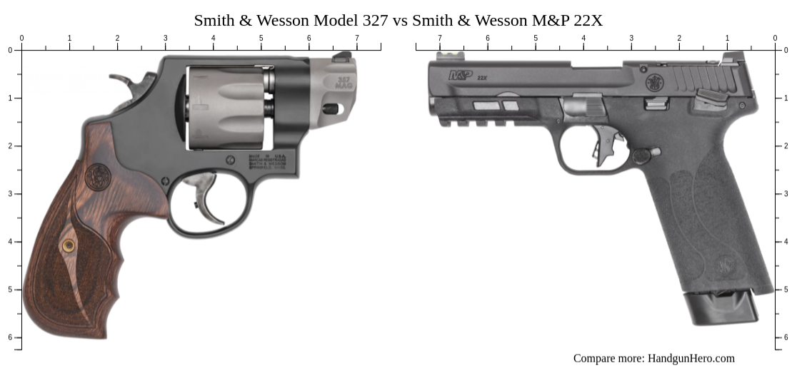 Smith & Wesson Model 327 vs Smith & Wesson M&P 22X size comparison ...