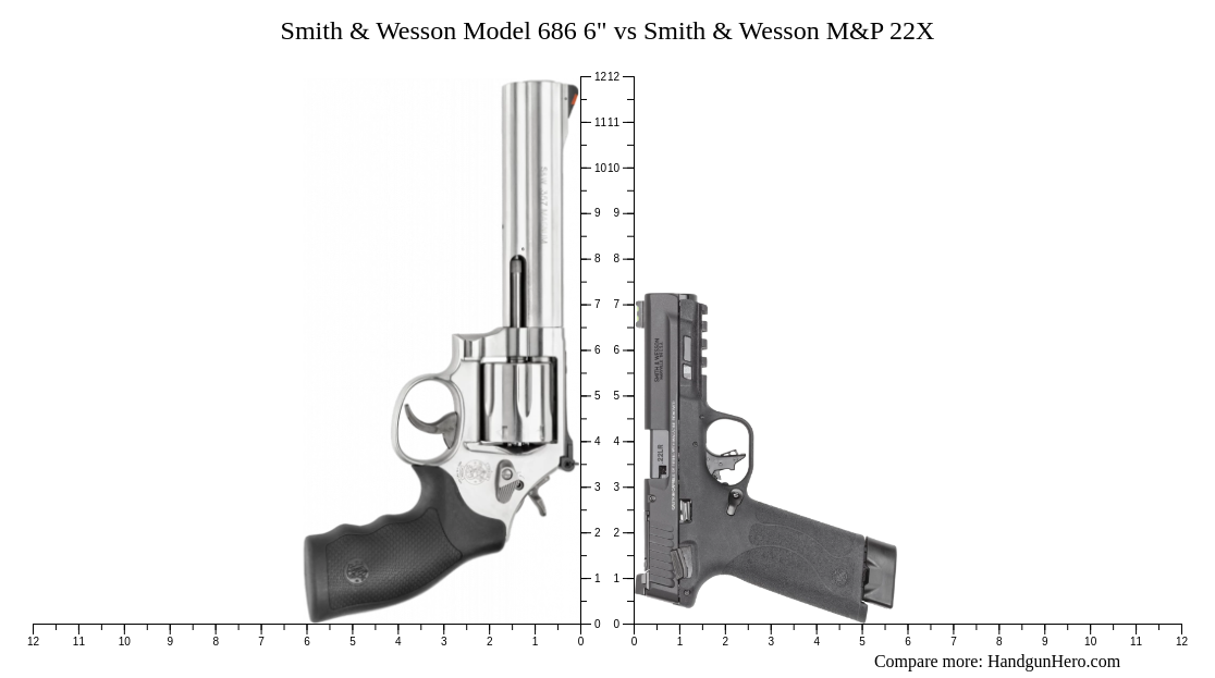 Smith & Wesson Model 686 6" vs Smith & Wesson M&P 22X size comparison ...