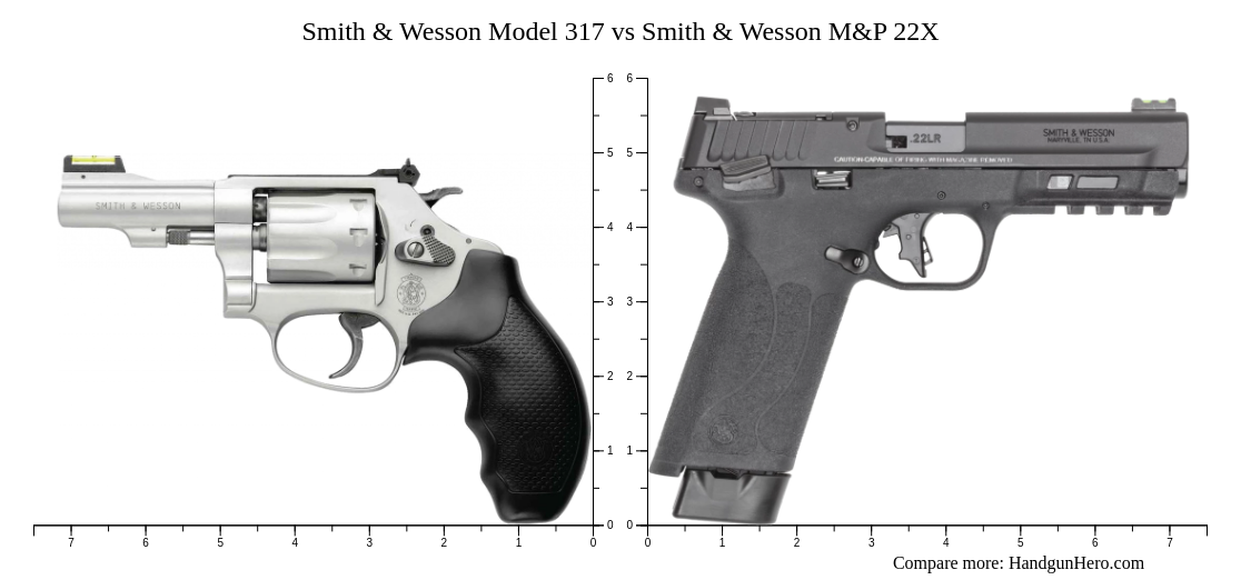 Smith & Wesson Model 317 vs Smith & Wesson M&P 22X size comparison ...
