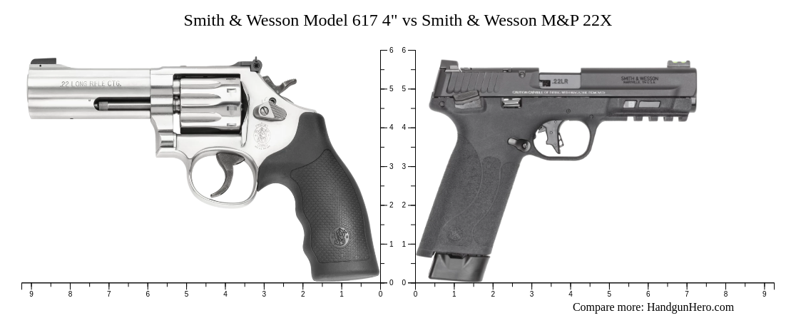 Smith & Wesson Model 617 4" vs Smith & Wesson M&P 22X size comparison ...