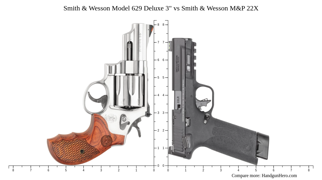 Smith & Wesson Model 629 Deluxe 3" vs Smith & Wesson M&P 22X size ...
