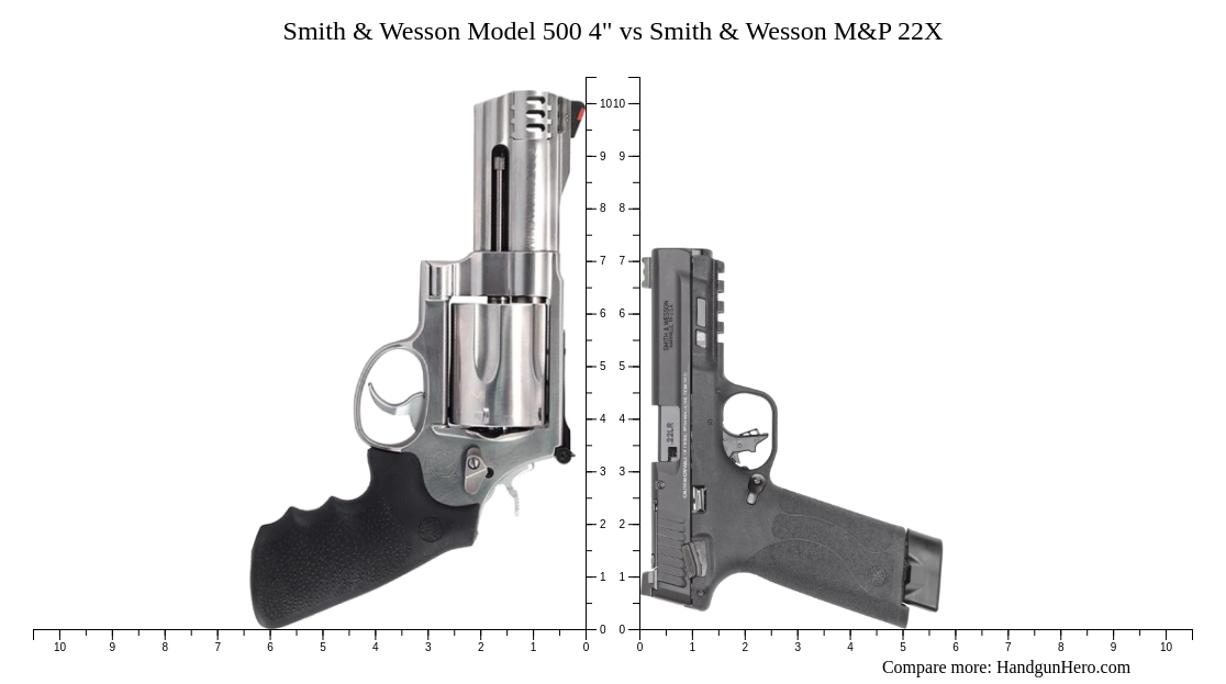 Smith & Wesson Model 500 4" vs Smith & Wesson M&P 22X size comparison ...