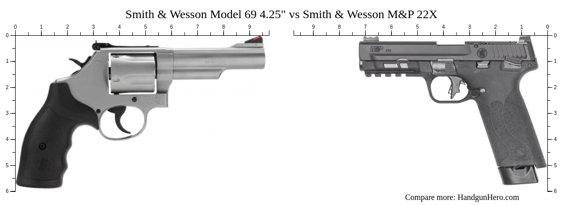 Smith & Wesson Model 69 4.25" vs Smith & Wesson M&P 22X size comparison ...