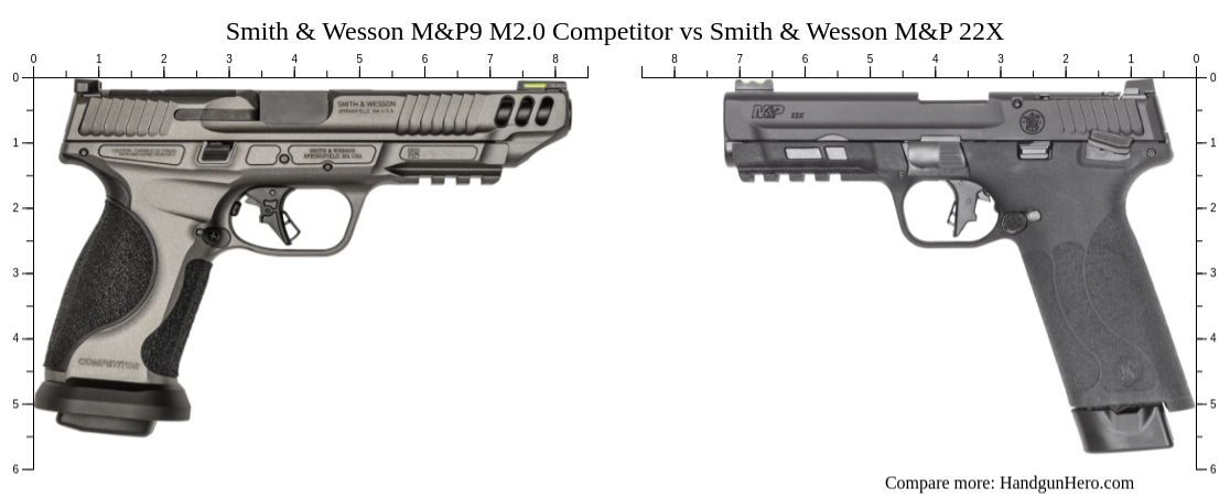 Smith & Wesson M&P9 M2.0 Competitor vs Smith & Wesson M&P 22X size ...