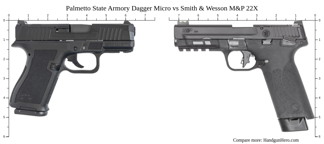 Palmetto State Armory Dagger Micro vs Smith & Wesson M&P 22X size ...
