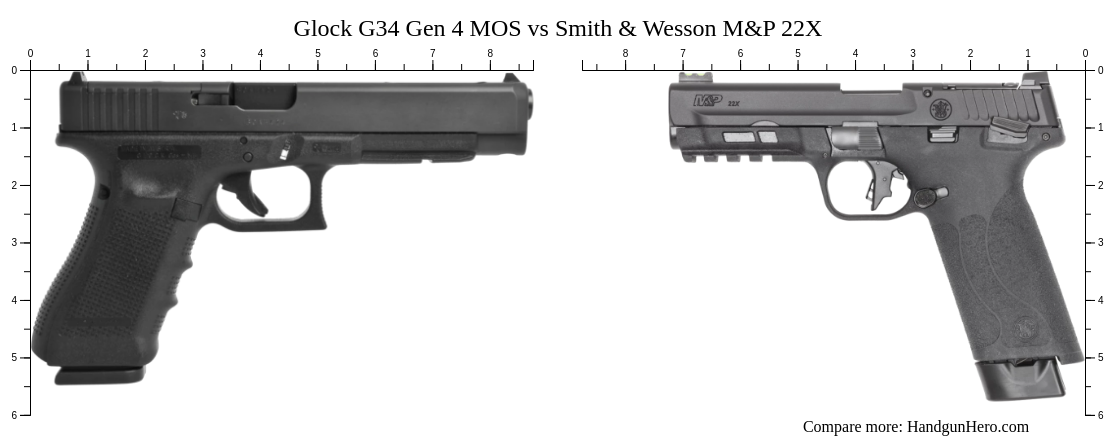 Glock G34 Gen 4 MOS vs Smith & Wesson M&P 22X size comparison | Handgun ...