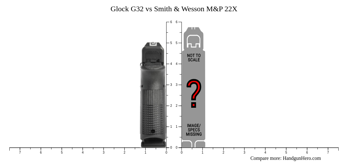 Glock G32 vs Smith & Wesson M&P 22X size comparison | Handgun Hero