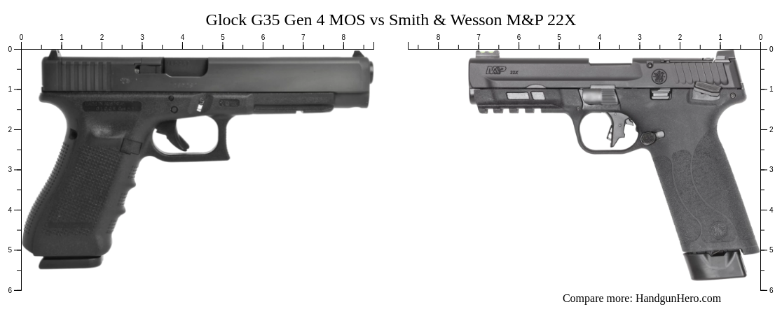 Glock G35 Gen 4 MOS vs Smith & Wesson M&P 22X size comparison | Handgun ...