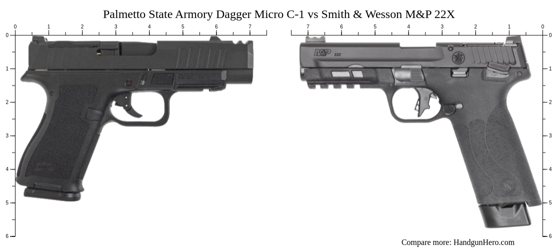 Palmetto State Armory Dagger Micro C-1 vs Smith & Wesson M&P 22X size ...