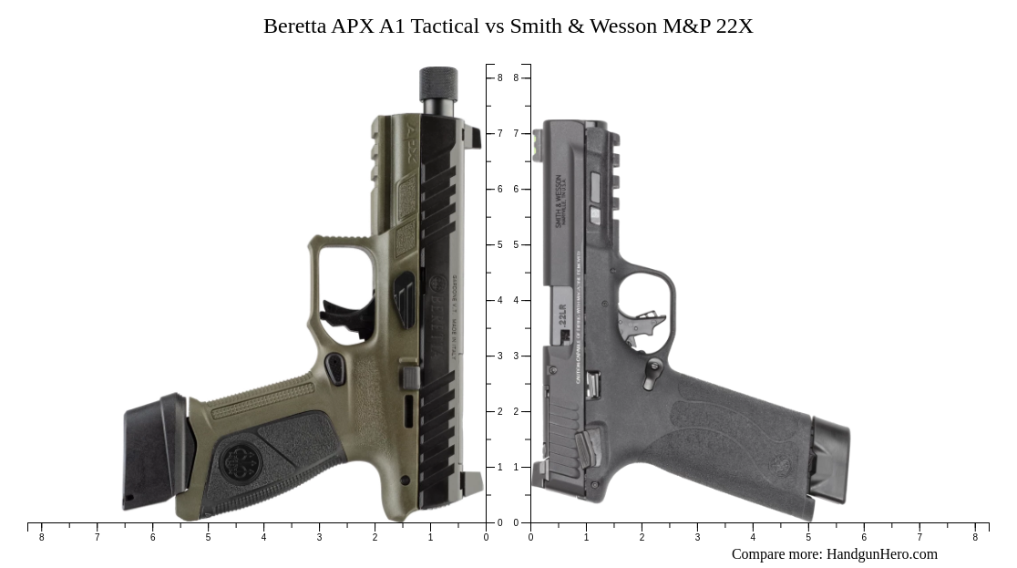 Beretta APX A1 Tactical vs Smith & Wesson M&P 22X size comparison ...
