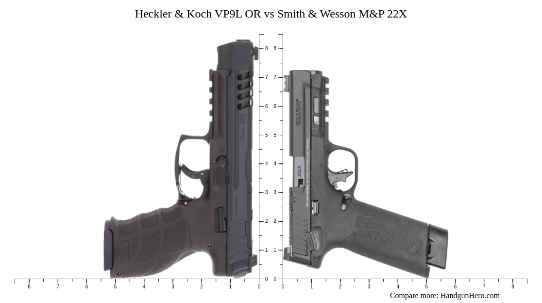 Heckler & Koch VP9L OR vs Smith & Wesson M&P 22X size comparison ...