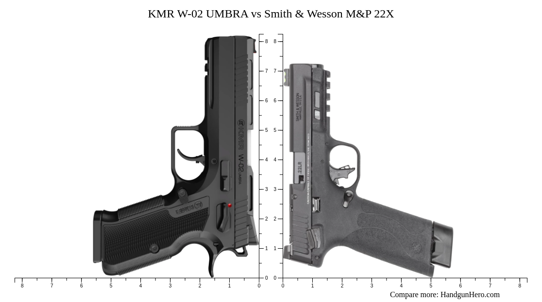KMR W-02 UMBRA vs Smith & Wesson M&P 22X size comparison | Handgun Hero