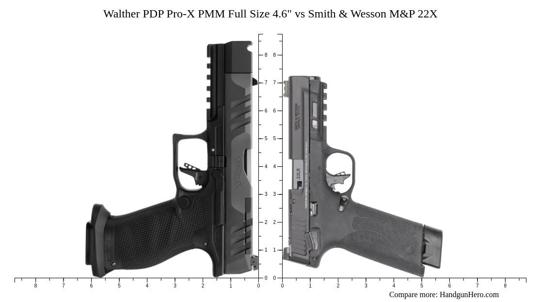 Walther PDP Pro-X PMM Full Size 4.6" vs Smith & Wesson M&P 22X size ...