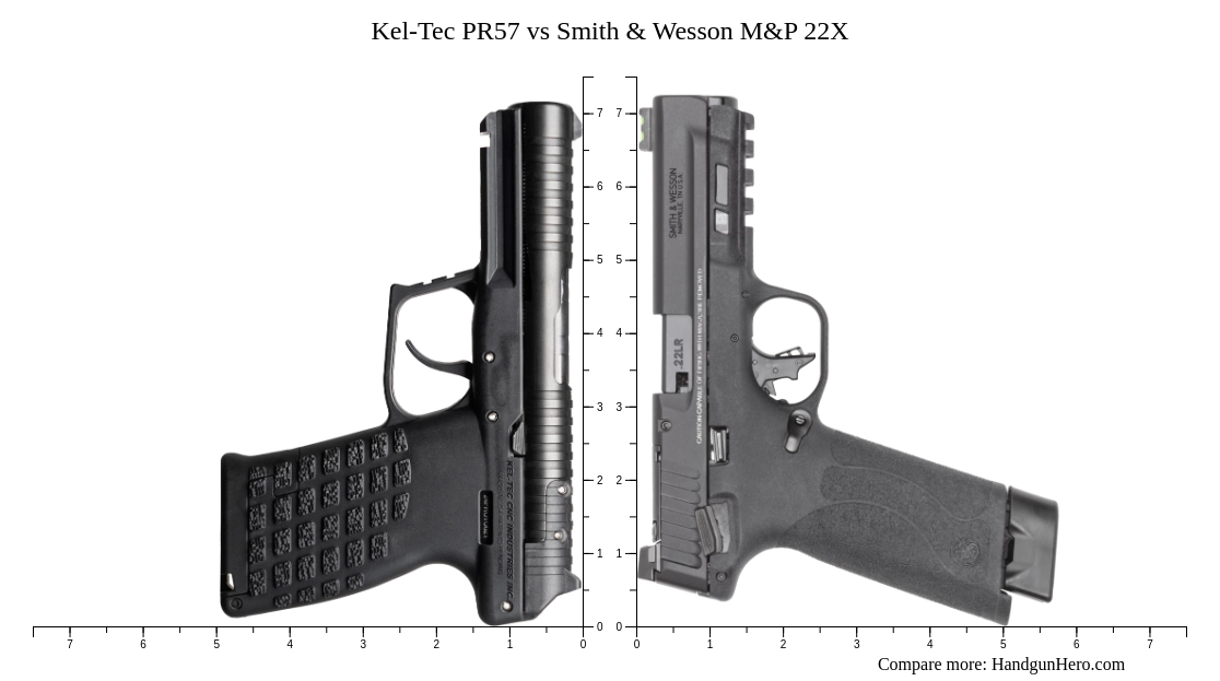 Kel-Tec PR57 vs Smith & Wesson M&P 22X size comparison | Handgun Hero