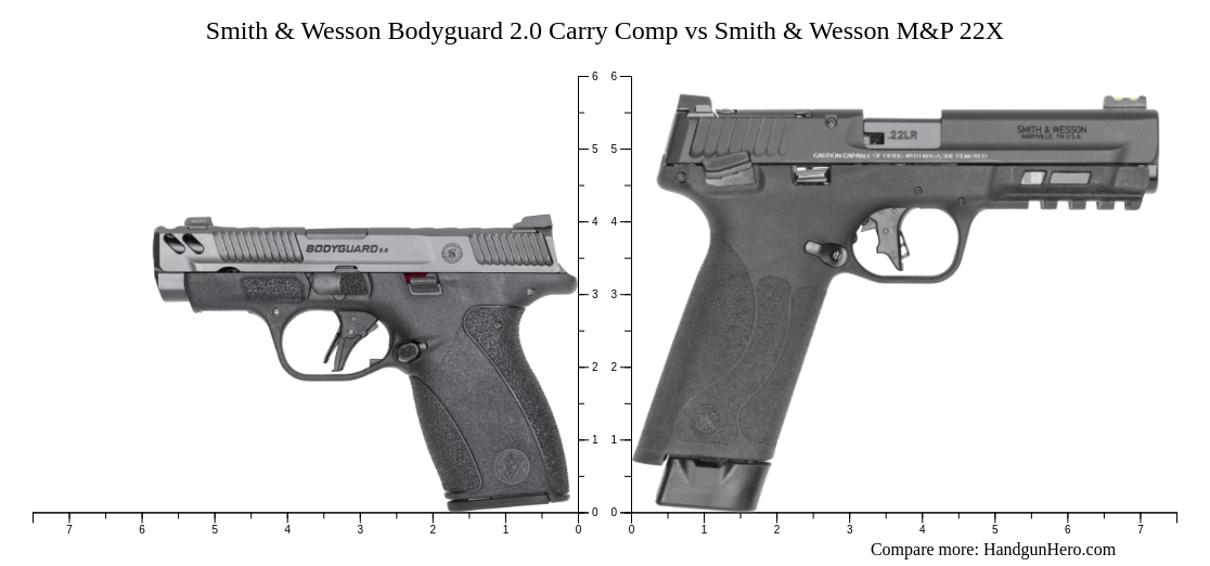 Smith & Wesson Bodyguard 2.0 Carry Comp vs Smith & Wesson M&P 22X size ...