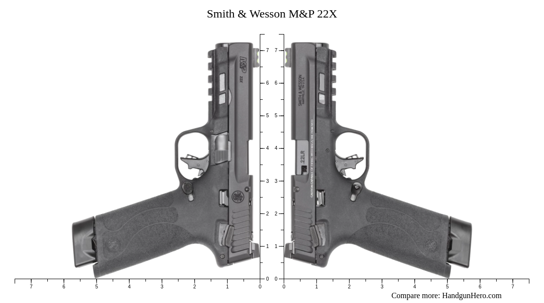 Compare Smith & Wesson M&P 22X size against other handguns | Handgun Hero
