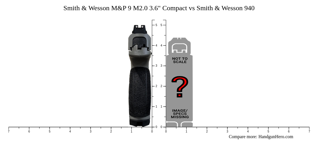 Smith & Wesson M&P 9 M2.0 3.6" Compact vs Smith & Wesson 940 size ...