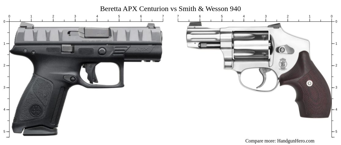 Beretta APX Centurion vs Smith & Wesson 940 size comparison | Handgun Hero