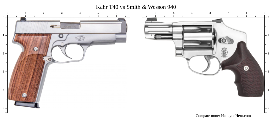 Kahr T40 vs Smith & Wesson 940 size comparison | Handgun Hero