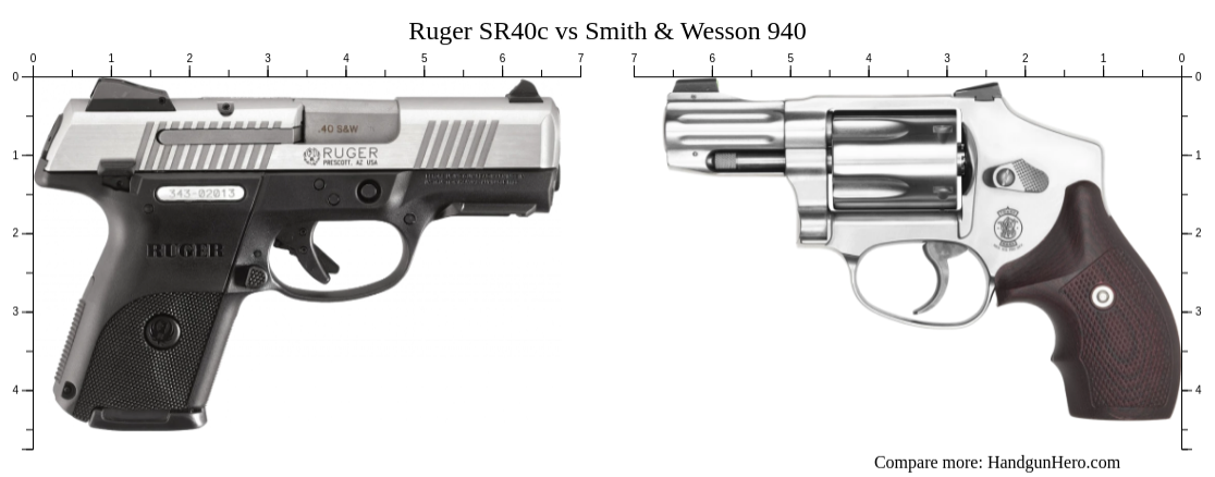 Ruger SR40c vs Smith & Wesson 940 size comparison | Handgun Hero