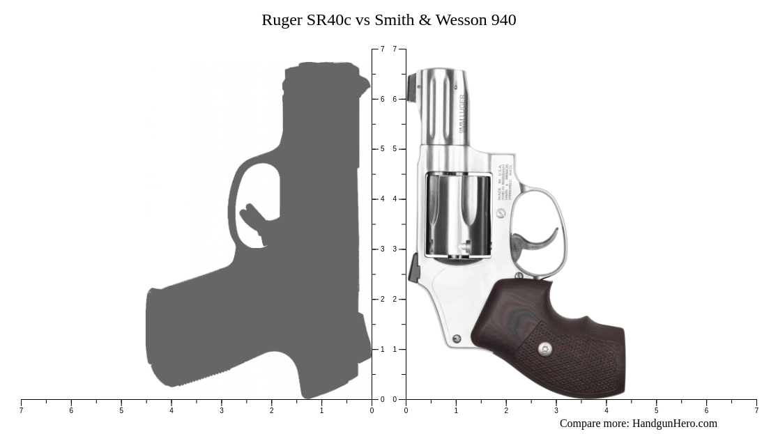 Ruger SR40c vs Smith & Wesson 940 size comparison | Handgun Hero