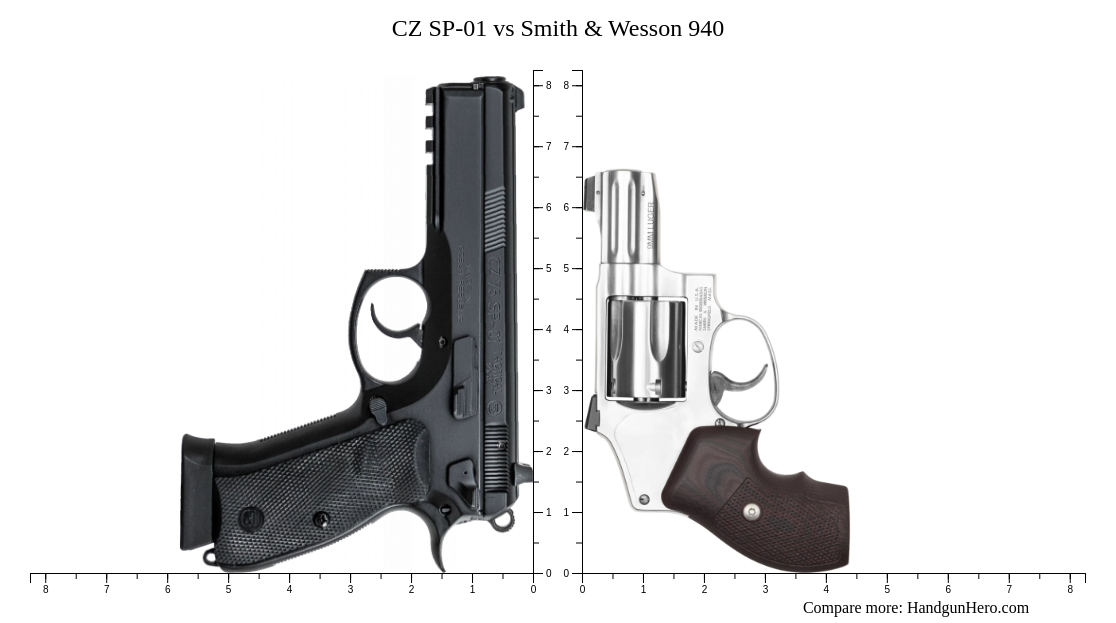 CZ SP-01 vs Smith & Wesson 940 size comparison | Handgun Hero