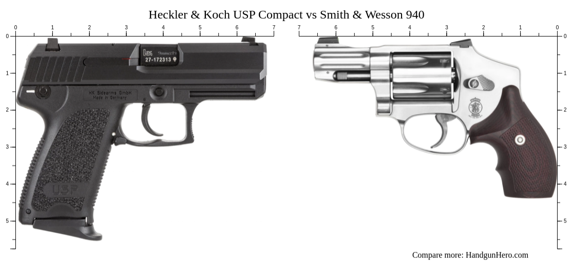 Heckler & Koch USP Compact vs Smith & Wesson 940 size comparison ...