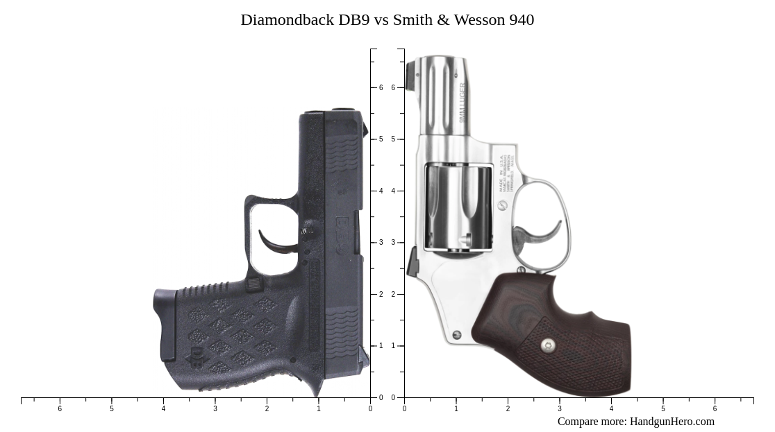 Diamondback DB9 vs Smith & Wesson 940 size comparison | Handgun Hero
