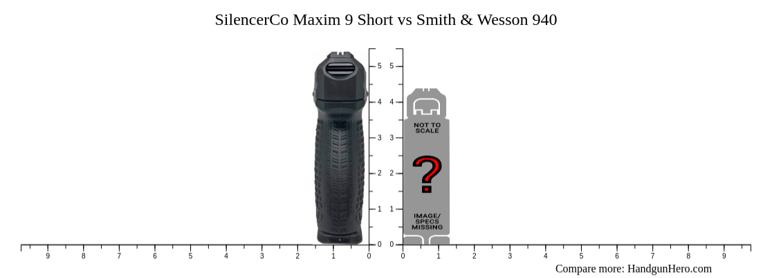 SilencerCo Maxim 9 Short vs Smith & Wesson 940 size comparison ...