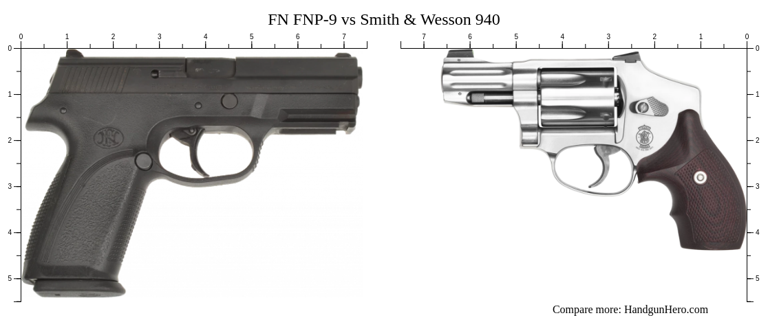FN FNP-9 vs Smith & Wesson 940 size comparison | Handgun Hero