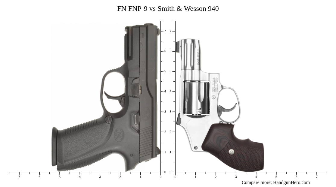 FN FNP-9 vs Smith & Wesson 940 size comparison | Handgun Hero
