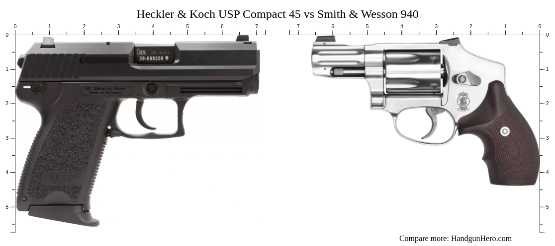 Heckler & Koch USP Compact 45 vs Smith & Wesson 940 size comparison ...
