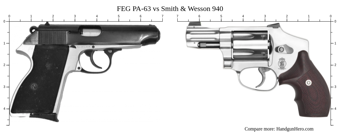 FEG PA-63 vs Smith & Wesson 940 size comparison | Handgun Hero