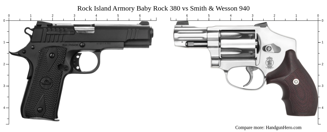 Rock Island Armory Baby Rock 380 vs Smith & Wesson 940 size comparison ...