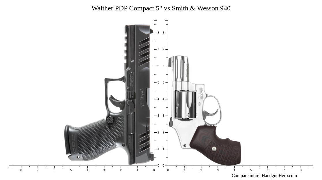 Walther PDP Compact 5" vs Smith & Wesson 940 size comparison | Handgun Hero