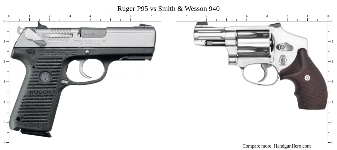 Ruger P95 vs Smith & Wesson 940 size comparison | Handgun Hero