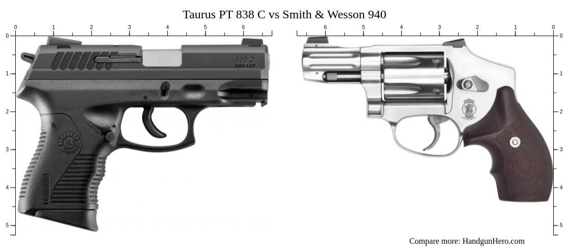 Taurus PT 838 C vs Smith & Wesson 940 size comparison | Handgun Hero