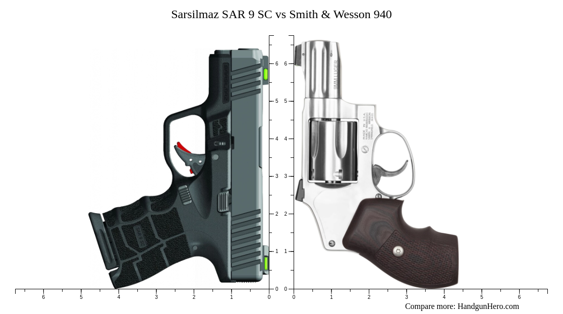 Sarsilmaz SAR 9 SC vs Smith & Wesson 940 size comparison | Handgun Hero