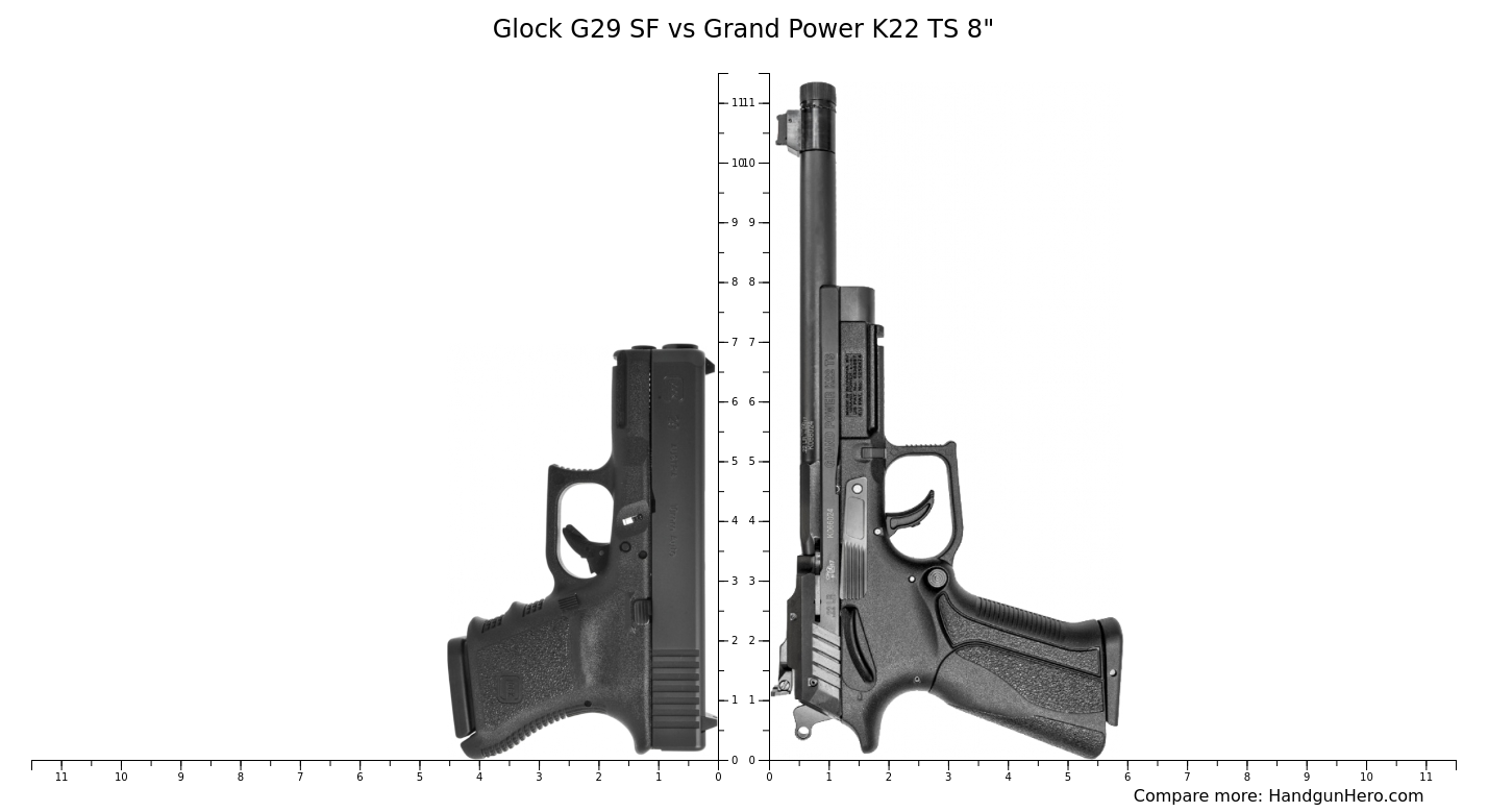 Glock G29 SF vs Grand Power K22 TS 8" size comparison | Handgun Hero