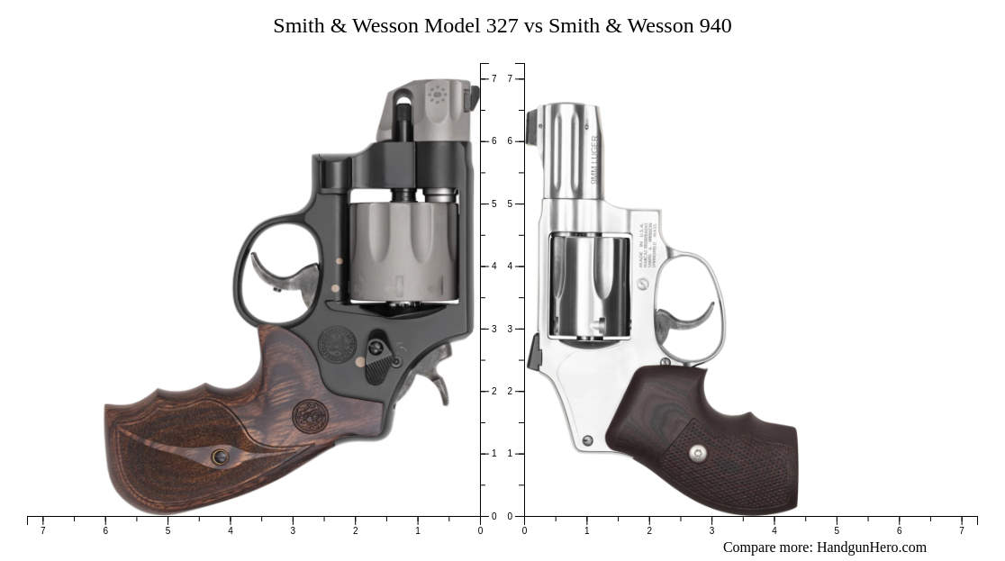 Smith & Wesson Model 327 vs Smith & Wesson 940 size comparison ...