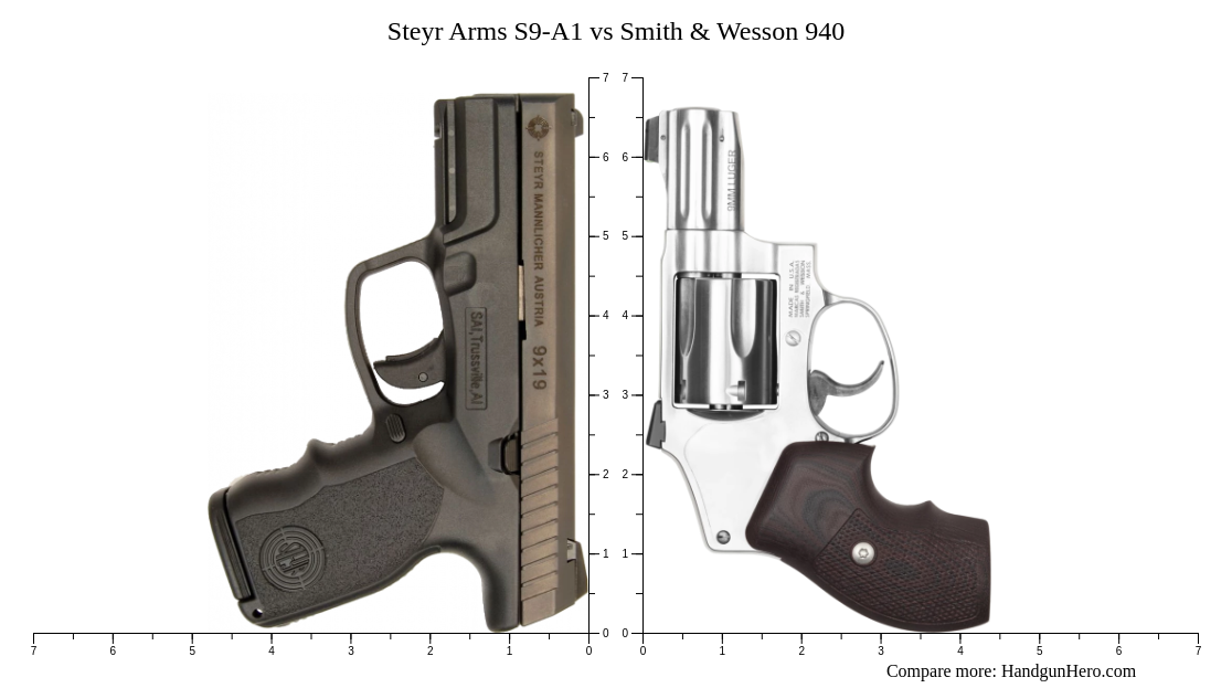 Steyr Arms S9-A1 vs Smith & Wesson 940 size comparison | Handgun Hero