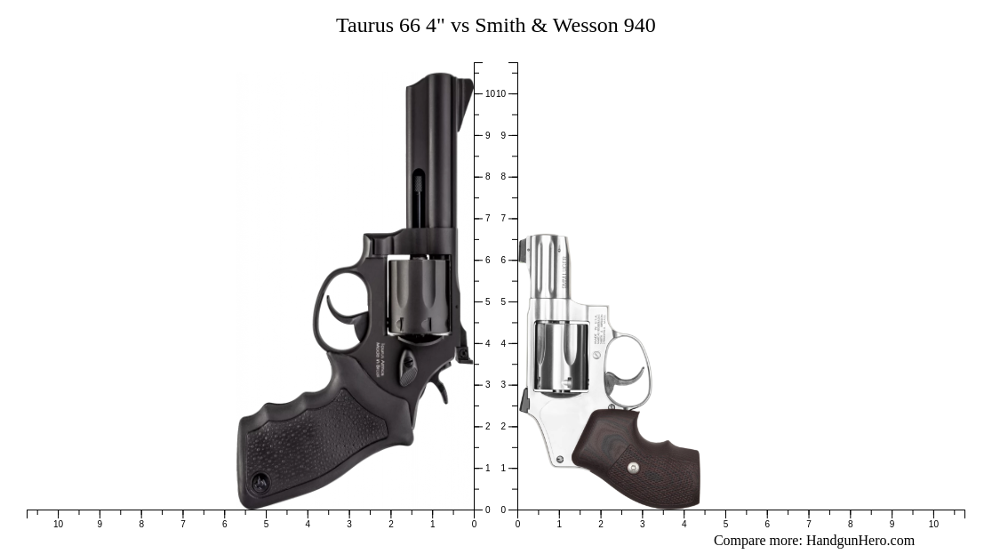Taurus 66 4" vs Smith & Wesson 940 size comparison | Handgun Hero