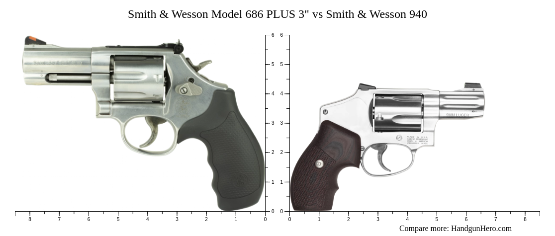 Smith & Wesson Model 686 PLUS 3" vs Smith & Wesson 940 size comparison ...