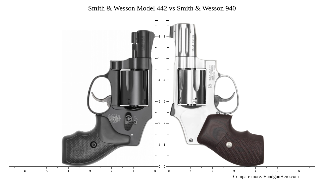Smith & Wesson Model 442 vs Smith & Wesson 940 size comparison ...
